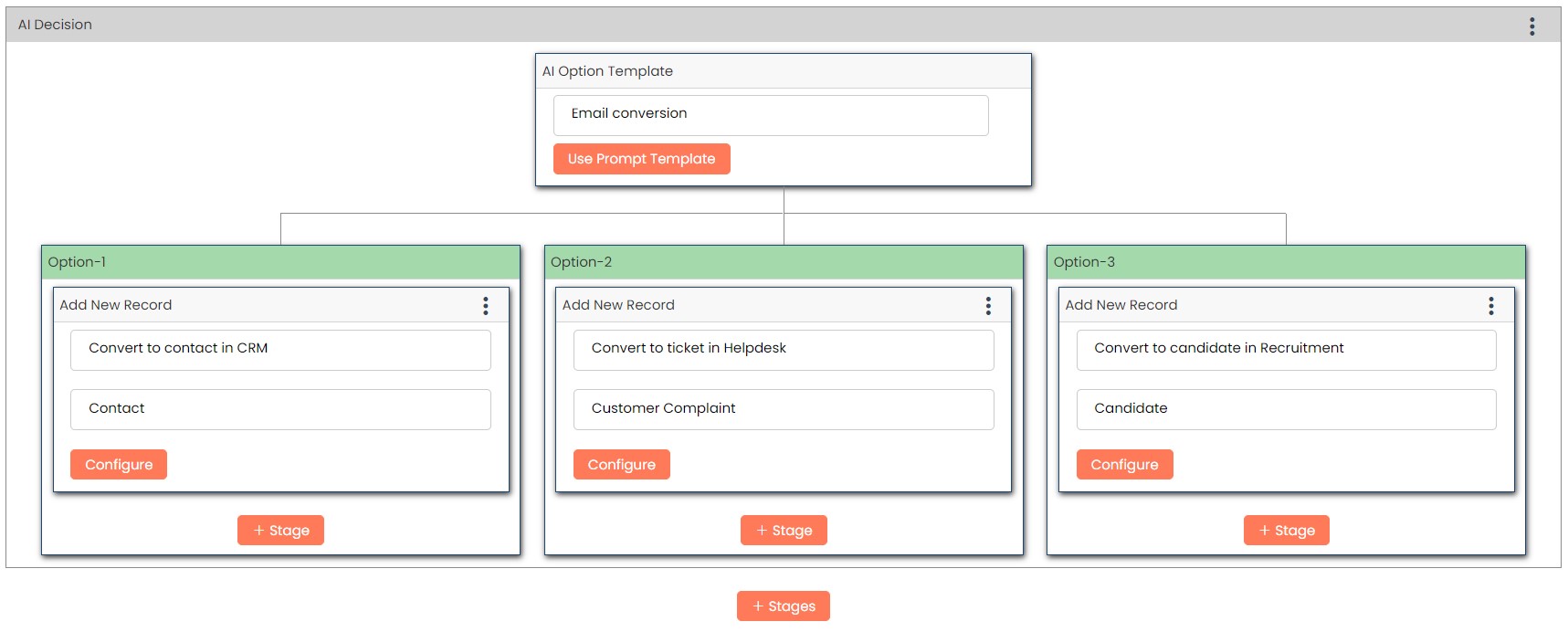 Workflow Management | AIFlo